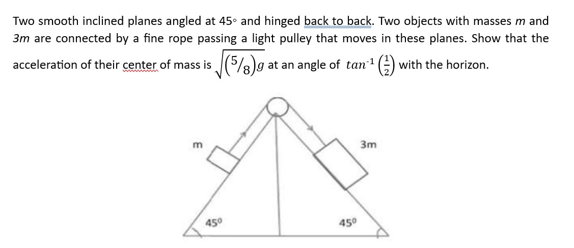 Solved Two smooth inclined planes angled at 45∘ and hinged | Chegg.com
