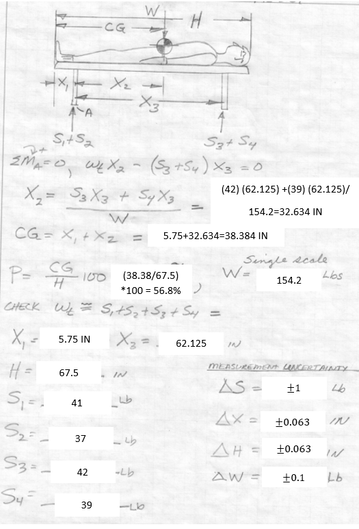 Solved • FIND I Encor on CG Calculation from measurent | Chegg.com