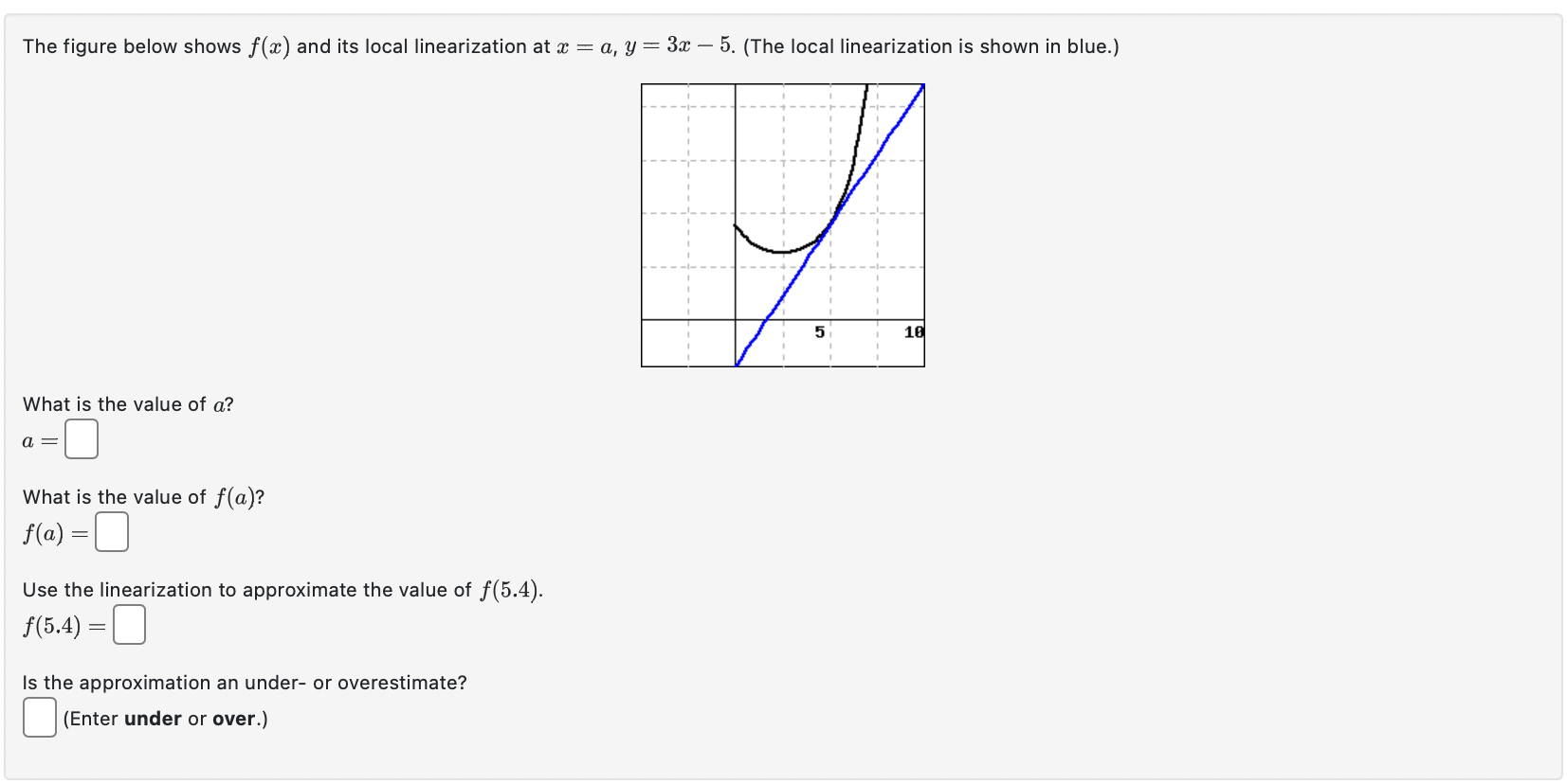 Solved The figure below shows f(x) and its local | Chegg.com