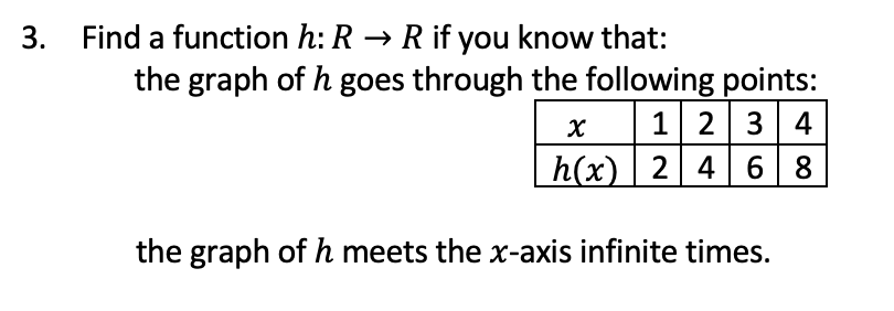 Solved 3. Find a function h:R→R if you know that: the graph | Chegg.com