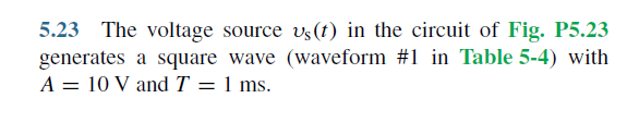 Solved 5.23 The voltage source vs(t) in the circuit of Fig. | Chegg.com