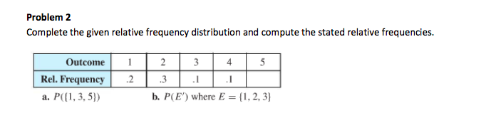 Solved Problem 2 Complete the given relative frequency | Chegg.com