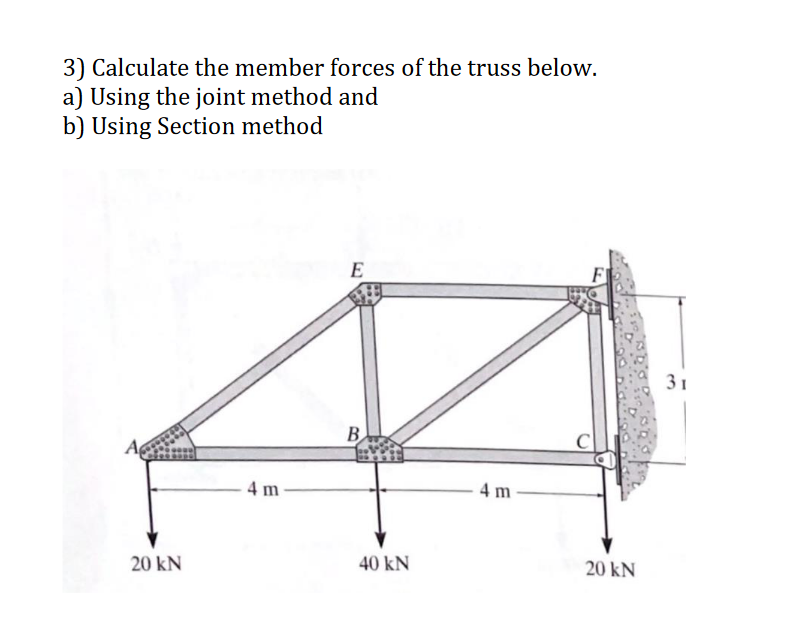 Solved Calculate the member forces of the truss below. a) | Chegg.com