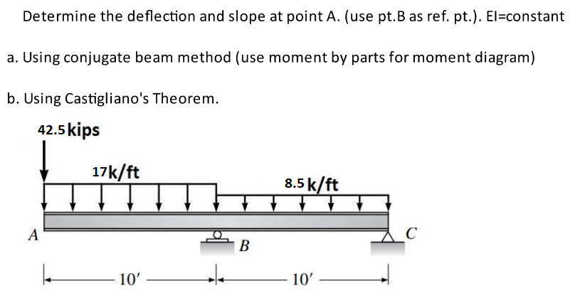 Solved Determine the deflection and slope at point A. (use | Chegg.com