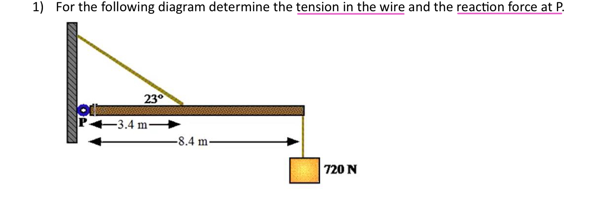 Solved 1) For the following diagram determine the tension in | Chegg.com