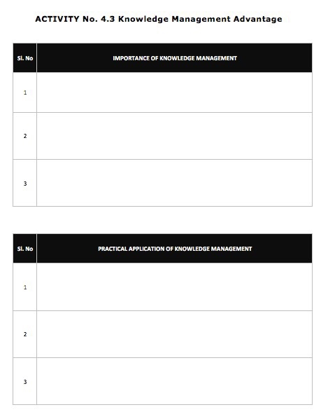 Solved ACTIVITY No. 4.3 Knowledge Management Advantage SL. | Chegg.com