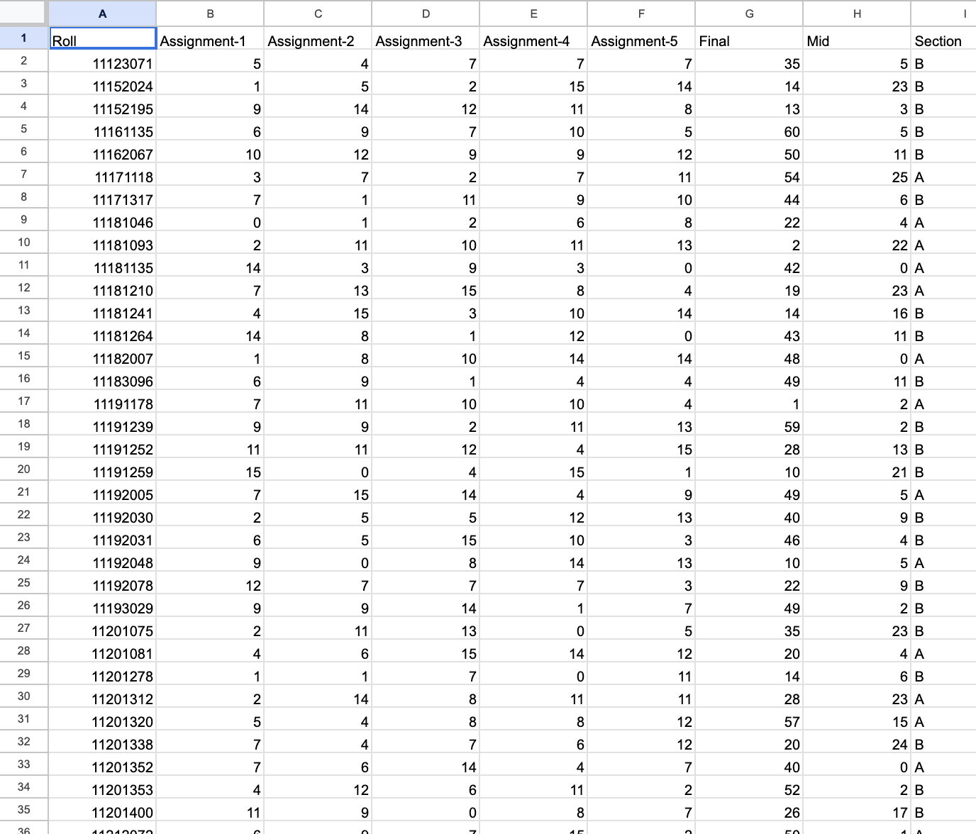 Solved Begin{tabular}{ C C C C C C C C C C } Hline And A And B