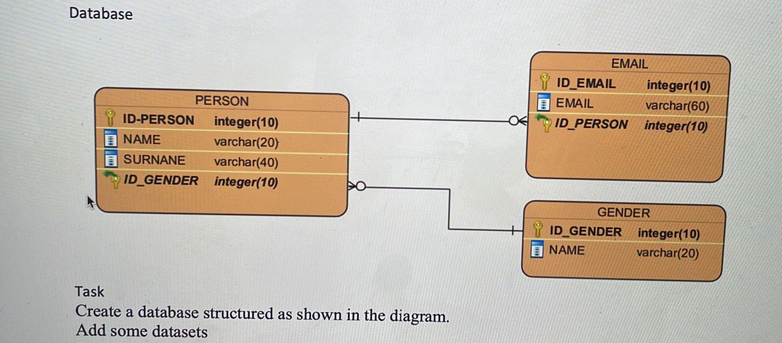 Solved Database Email Idemail Integer10 Email Varchar60 