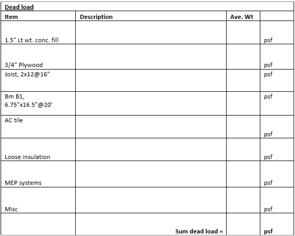 Solved Determine the design dead load for a wood building | Chegg.com