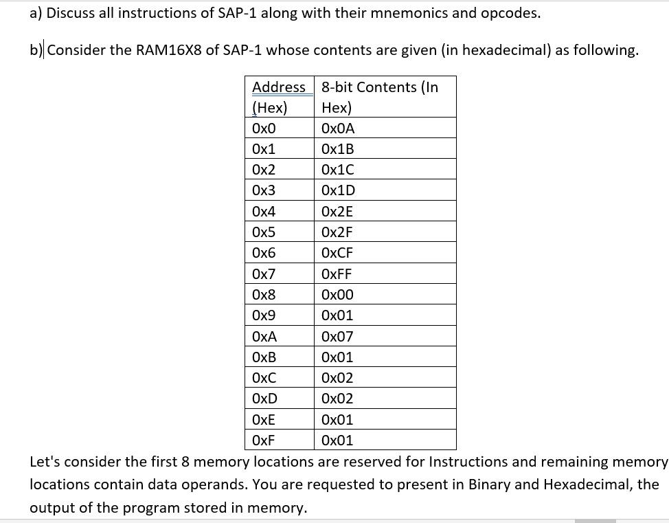 Solved Question# 02: a): Discuss all instructions of SAP-1 | Chegg.com
