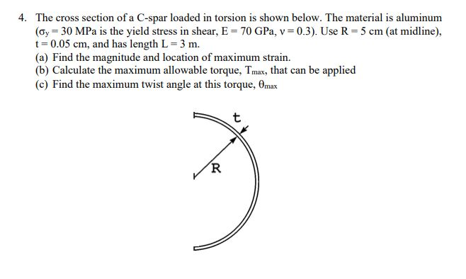 Solved 4. The cross section of a C-spar loaded in torsion is | Chegg.com