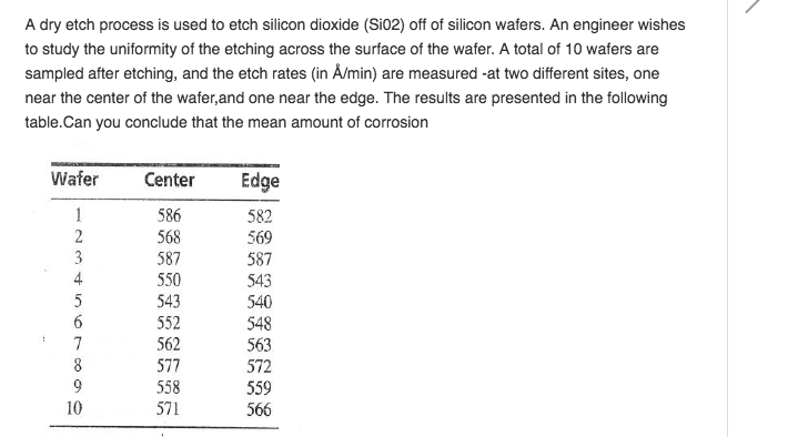 Solved A dry etch process is used to etch silicon dioxide | Chegg.com