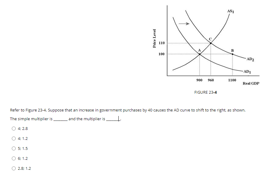 Solved Question 7 Consider the net export function. An | Chegg.com