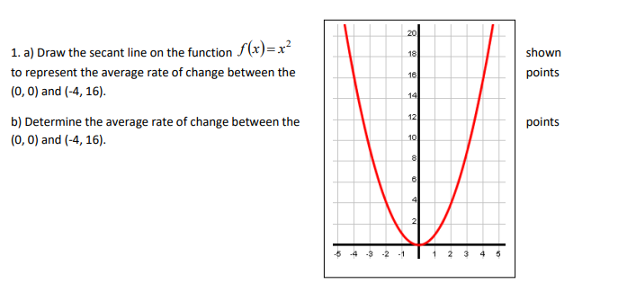 Solved 1. a) Draw the secant line on the function f(x)=x2 to | Chegg.com
