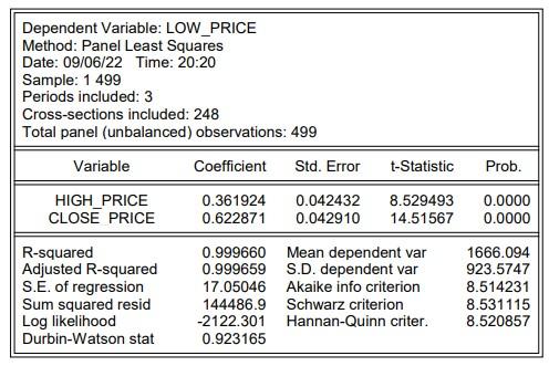 Solved GIVE THE INTERPRETATION OF TABLE | Chegg.com