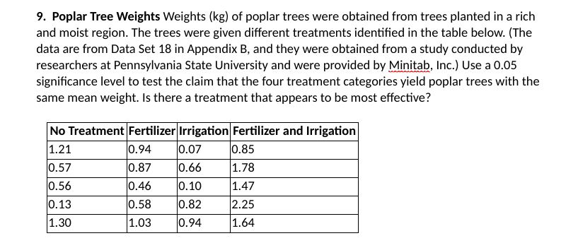 Solved 9. Poplar Tree Weights Weights (kg) of poplar trees | Chegg.com