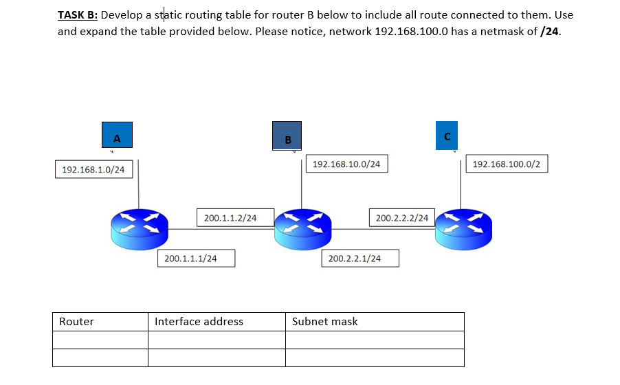 Solved TASK B: Develop a static routing table for router B | Chegg.com