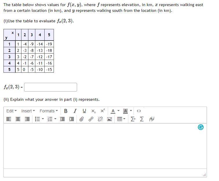Solved The table below shows values for f(x, y), where f | Chegg.com