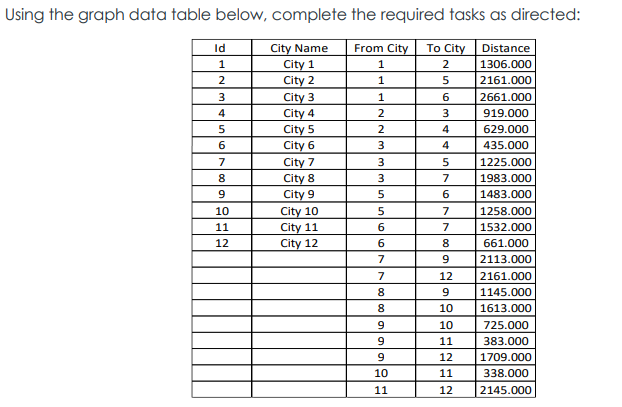 Solved Using the graph data table below, complete the | Chegg.com
