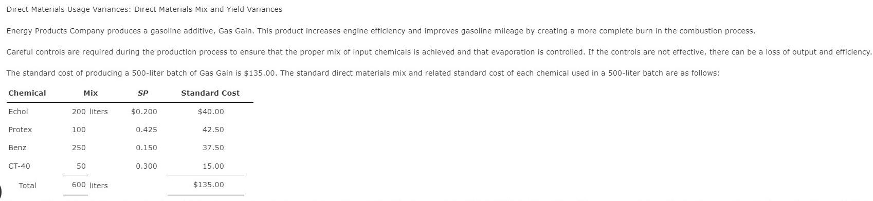Solved Direct Materials Usage Variances: Direct Materials | Chegg.com