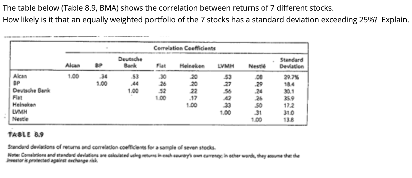 The table below (Table 8.9, BMA) shows the | Chegg.com