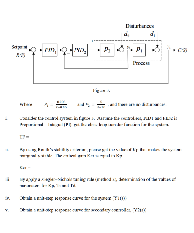 Solved Disturbances d₁ PID P2 P₁ Process Figure 3. 5 Where: | Chegg.com