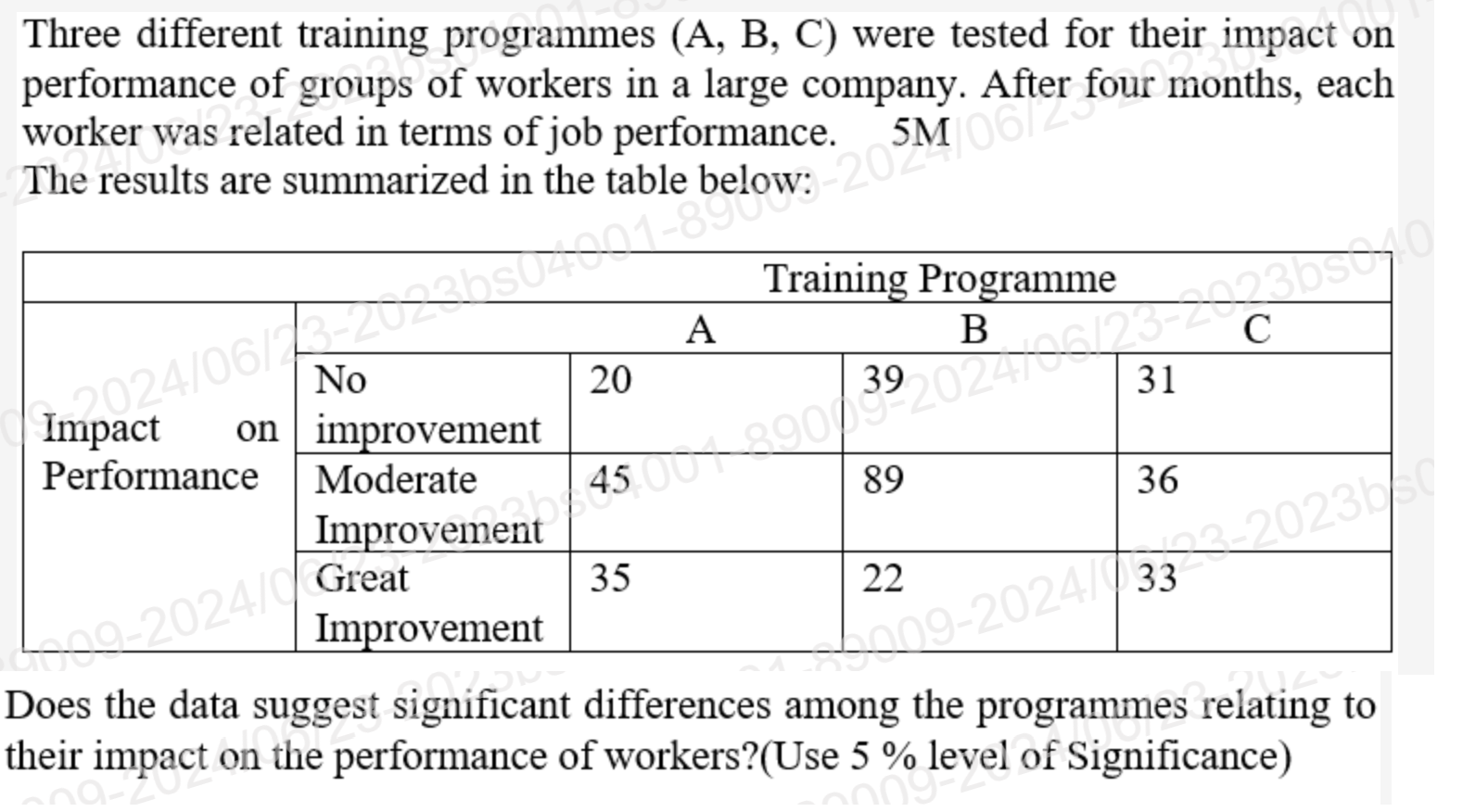 Solved Does the data suggest significant differences among | Chegg.com
