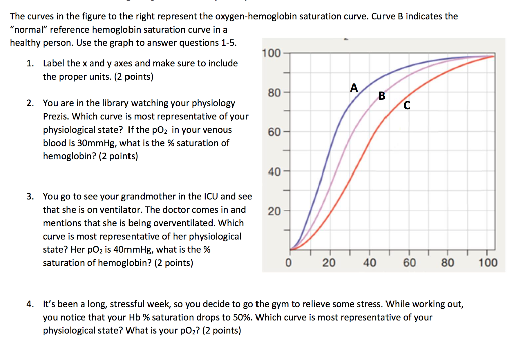 Solved The curves in the figure to the right represent the | Chegg.com