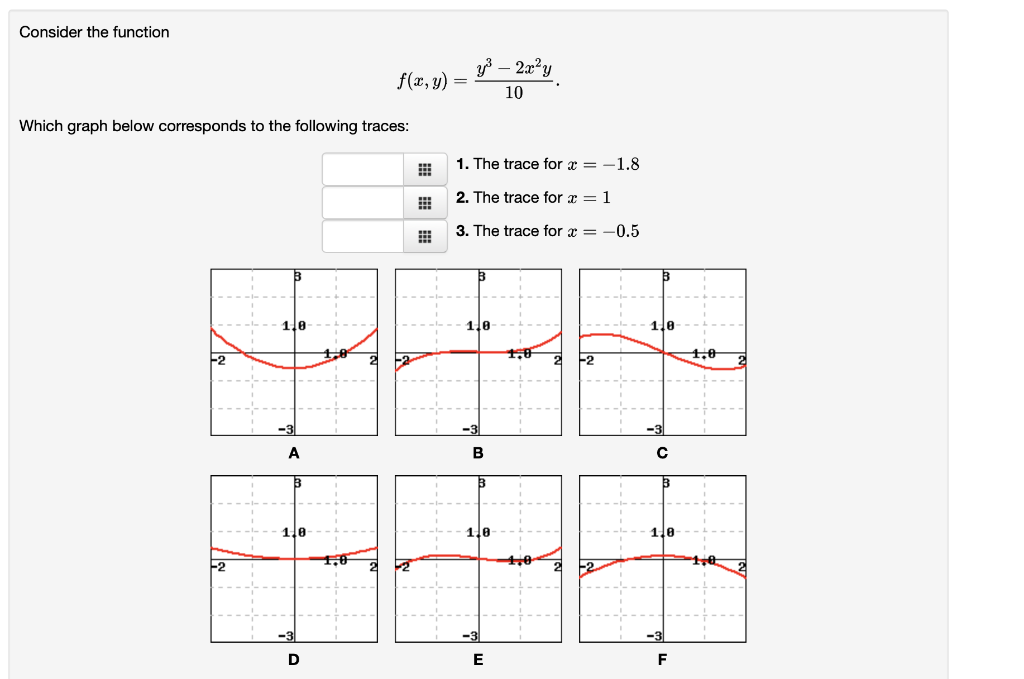 Solved Consider the function f(x,y)=10y3−2x2y Which graph | Chegg.com