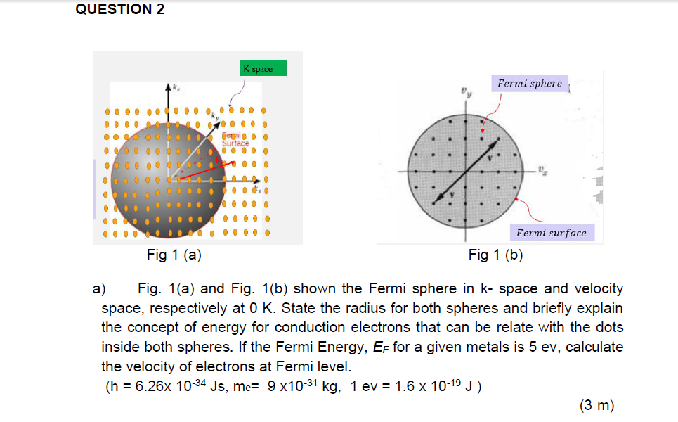 Solved QUESTION 2 K space Fermi sphere Surface O Fermi | Chegg.com