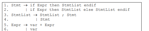 Solved 1. Stmt →if Expr then StmtList endif 2. | if Expr | Chegg.com