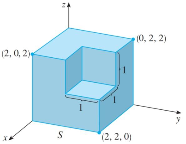 Solved 10. Calculate the flux of the vector | Chegg.com