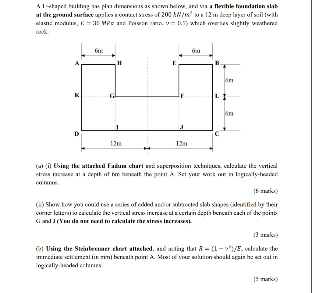 Solved A U-shaped building has plan dimensions as shown | Chegg.com