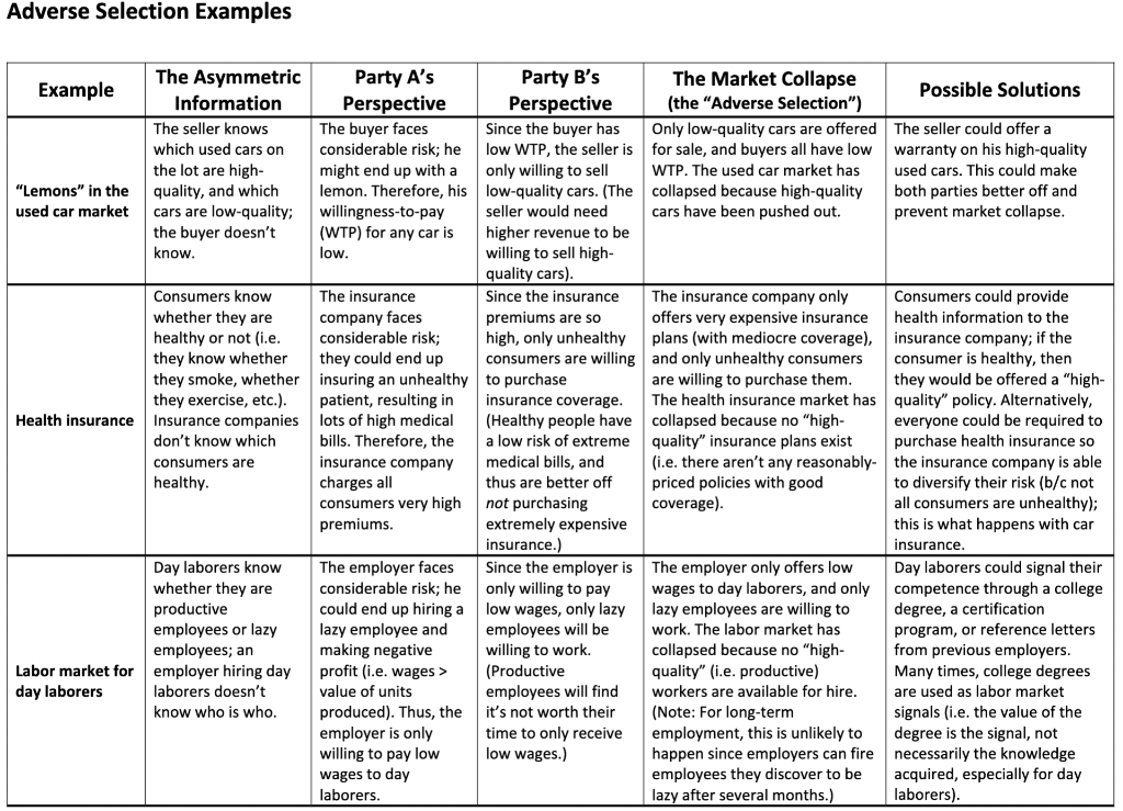 Solved Adverse Selection Examples The Asymmetric Example | Chegg.com