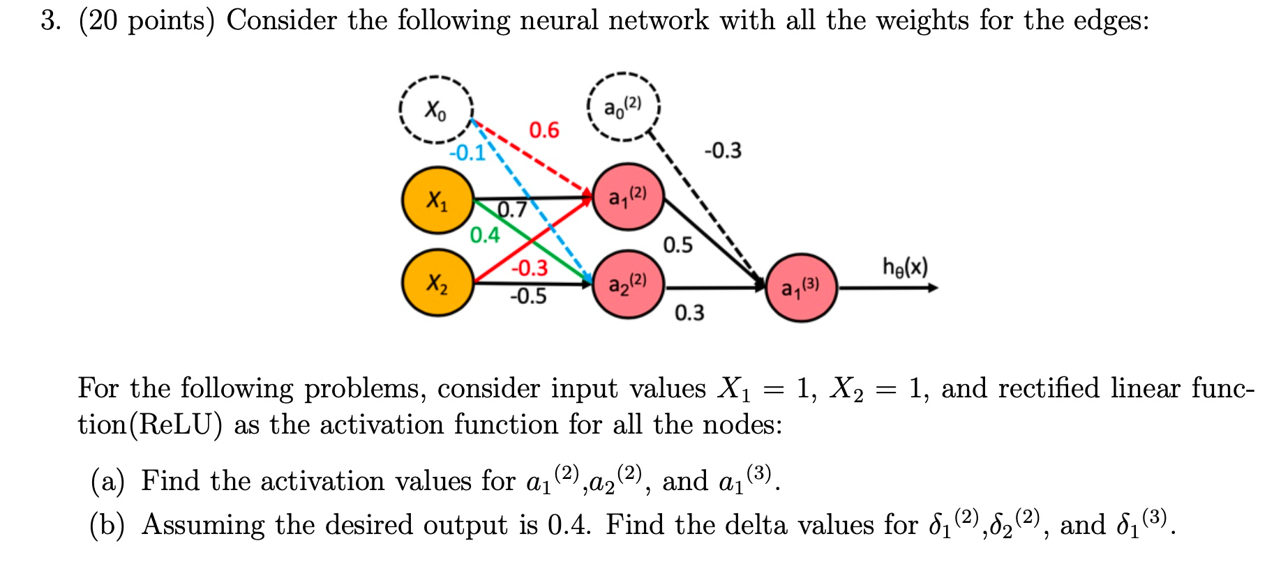 Solved 3. (20 points) Consider the following neural network | Chegg.com