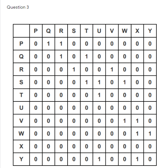 Solved Topic : Data Structures- Graphs: in | Chegg.com
