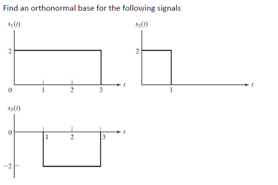Solved Find an orthonormal base for the following signals | Chegg.com