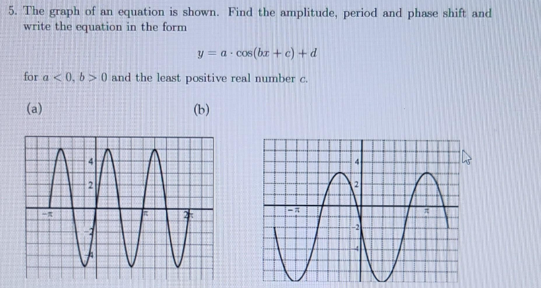 Solved The graph of an equation is shown. Find the | Chegg.com