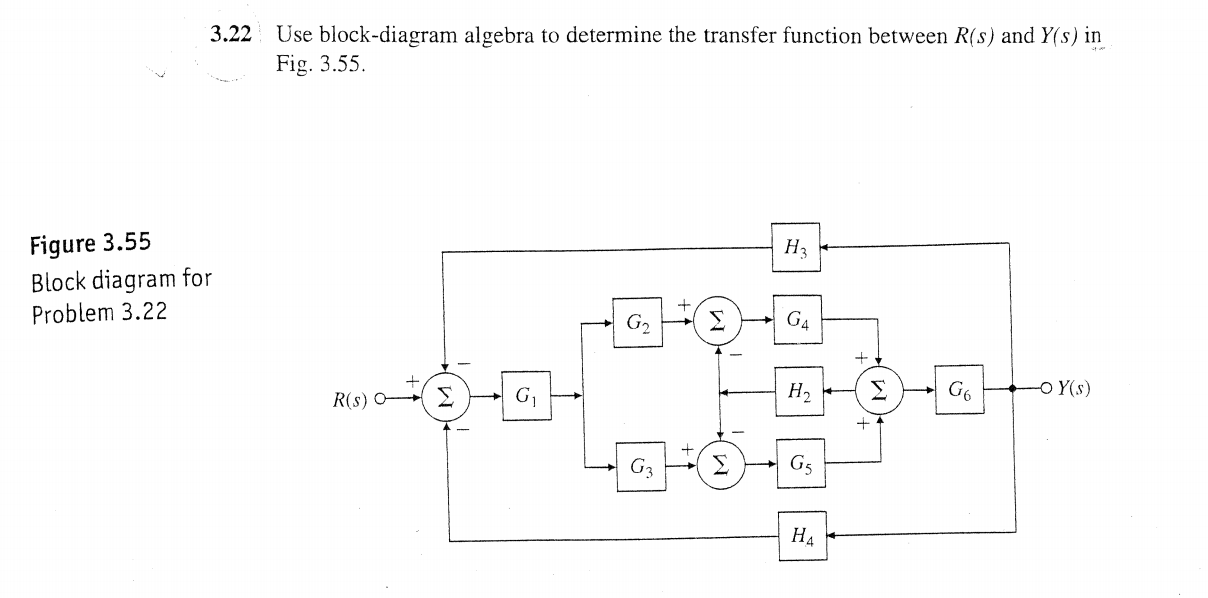 Solved 3.22 Use block-diagram algebra to determine the | Chegg.com