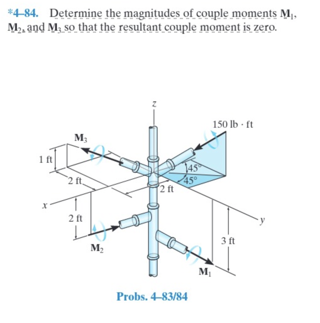 Solved *4-84. Determine the magnitudes of couple moments M1, | Chegg.com