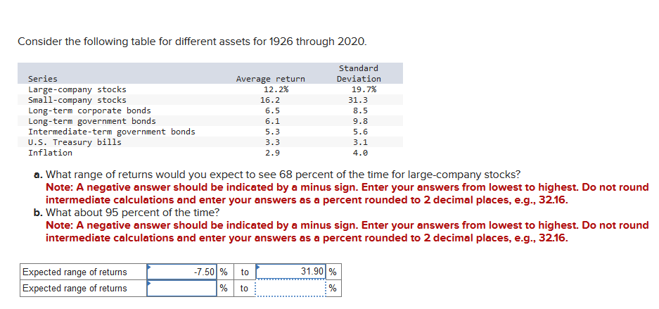 Solved Consider the following table for different assets for | Chegg.com