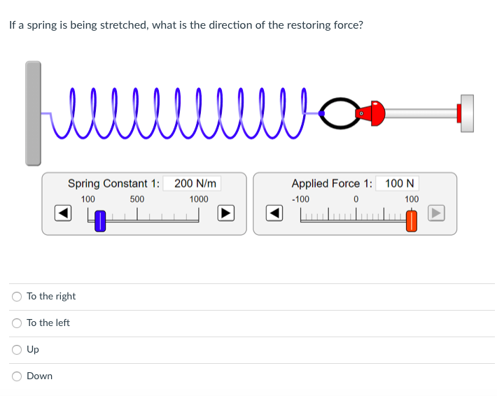 Solved If a spring is being stretched, what is the direction | Chegg.com