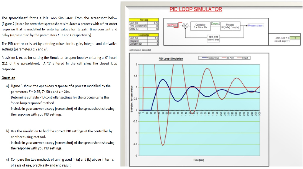 The Spreadsheet Forms A Pid Loop Simulator From The 7363