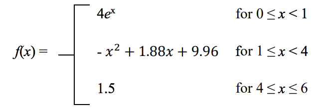 Solved You are given the following function | Chegg.com