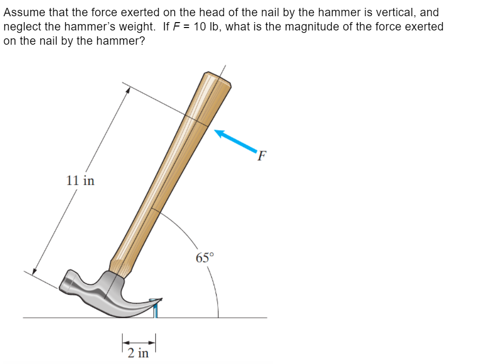 Solved Assume that the force exerted on the head of the nail | Chegg.com