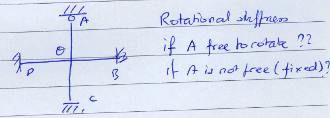 [Solved]: Rotational Stiffness of Frame Given that all memb