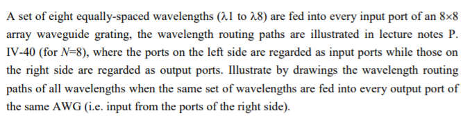 Solved A set of eight equally-spaced wavelengths (21 to 28) | Chegg.com