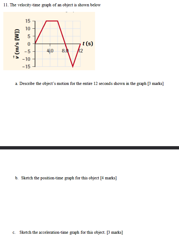 Solved by an EXPERT 11. ﻿The velocity-time graph of an object is shown | Chegg.com