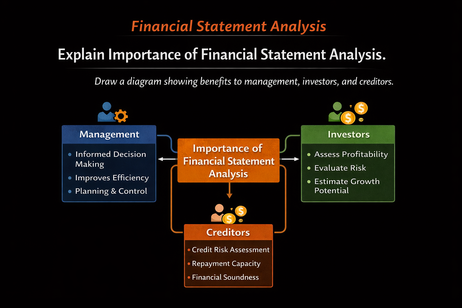 Solved Financial Statement Analysis Explain Importance of | Chegg.com