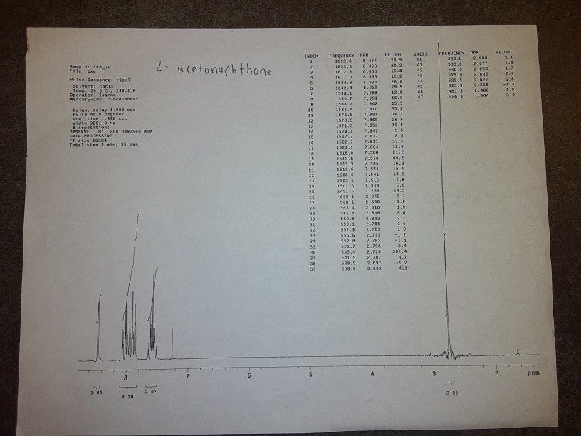 Solved Use the Hnmr and label the following peaks for the | Chegg.com